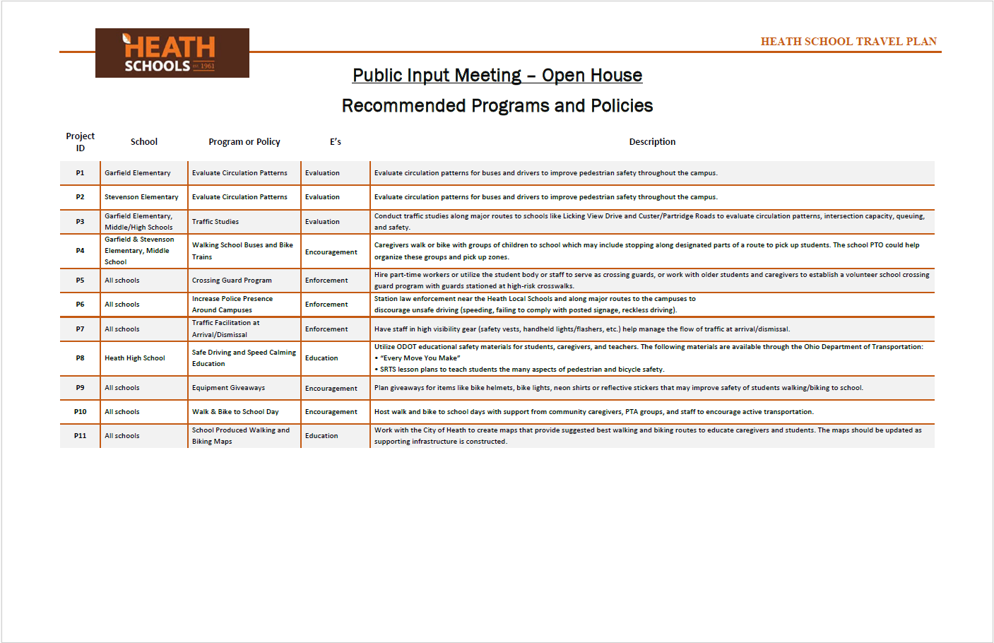 Heath STP_Programs & Policies Sheet